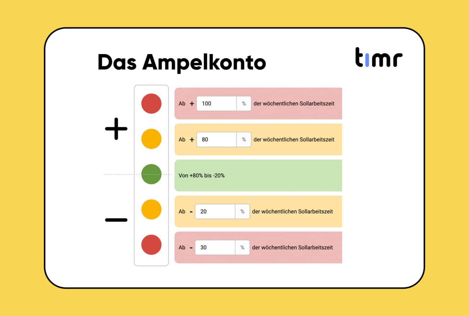 Gleitzeit in Österreich - inkl. Gleitzeitvereinbarung