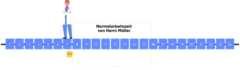 Gleitzeit in Österreich: So geht’s richtig – timr