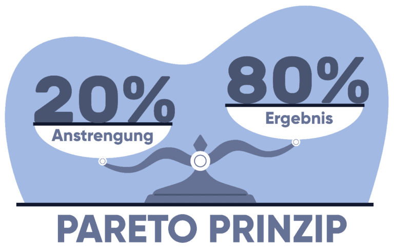 Umfeldanalyse einfach erklärt – Definition, Beispiele & Tipps
