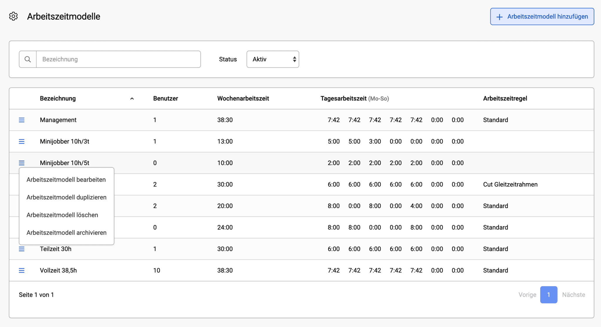 Arbeitszeitmodelle: Welches passt zu Ihnen? | timr